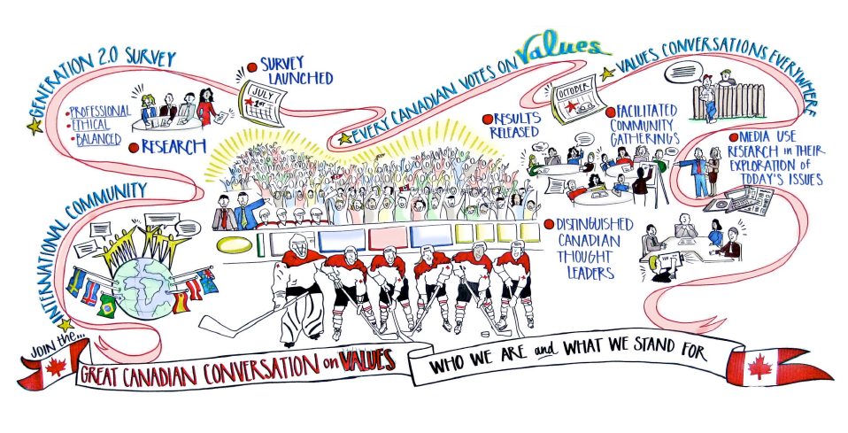 The Conversations | Changing the Conversation